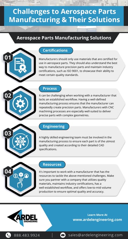 Recent Challenges to Aerospace Parts Manufacturing | Ardel Engineering